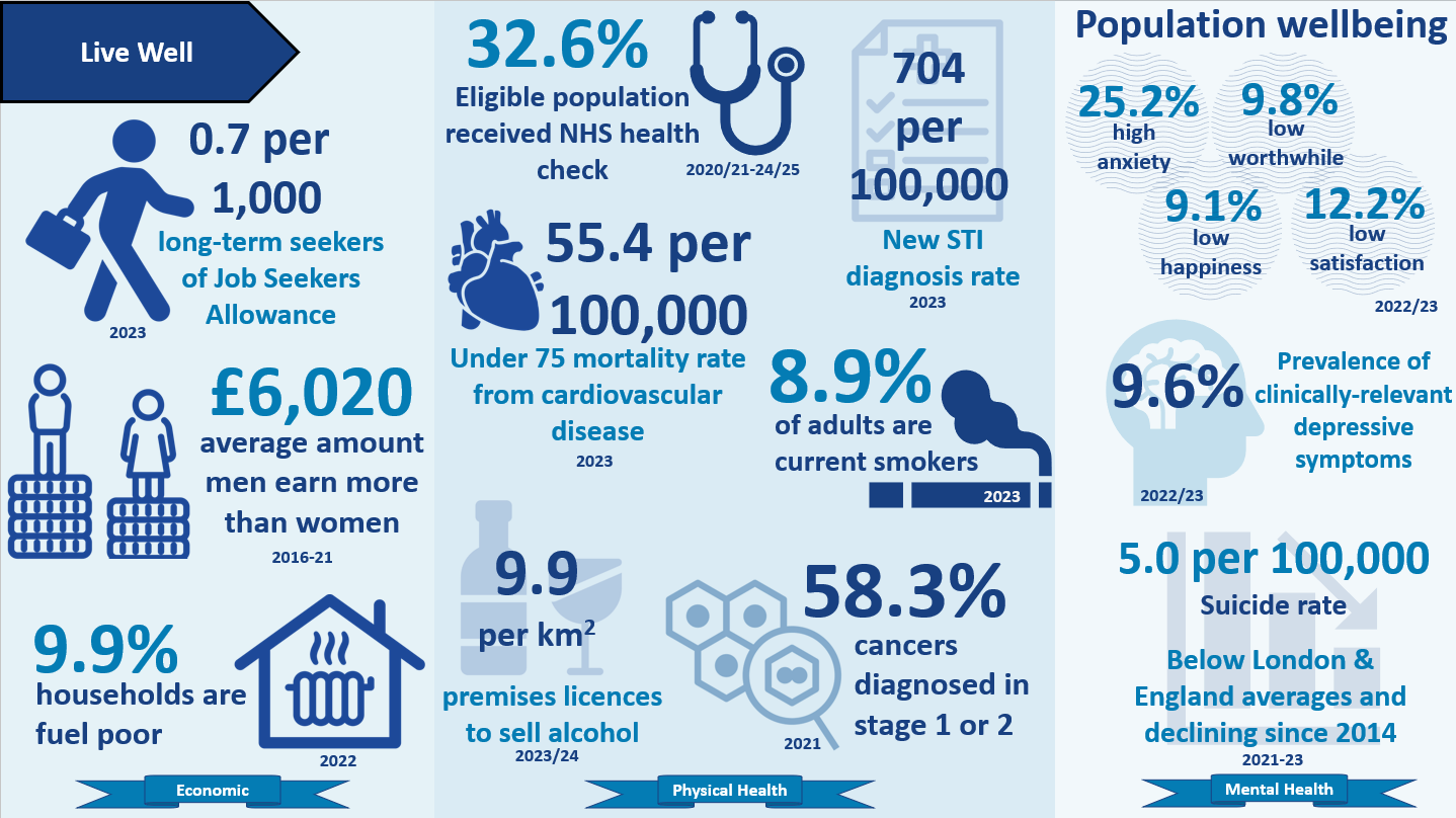 JSNA – People 2024 | Barnet Open Data