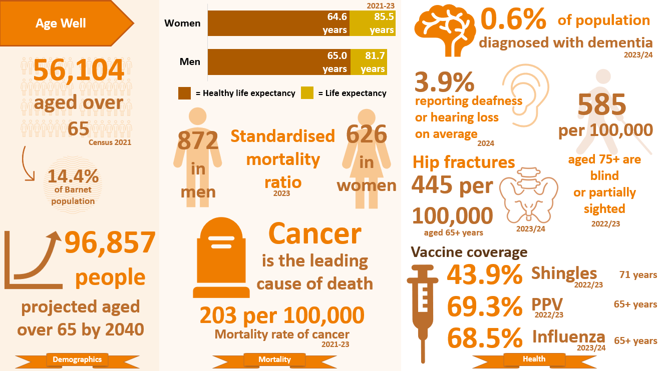 JSNA – People 2024 | Barnet Open Data