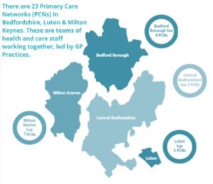 Primary Care Networks (PCNs) | Milton Keynes JSNA