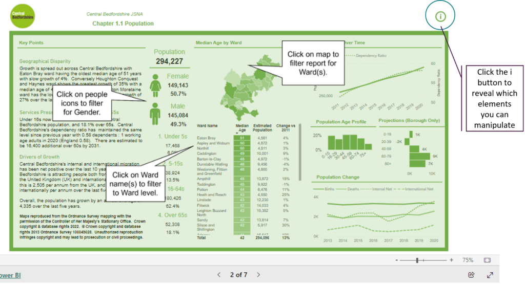 Demographics Dashboard | Central Bedfordshire JSNA