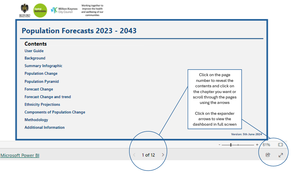 Population Forecasts 2023–2043 | Bedford JSNA