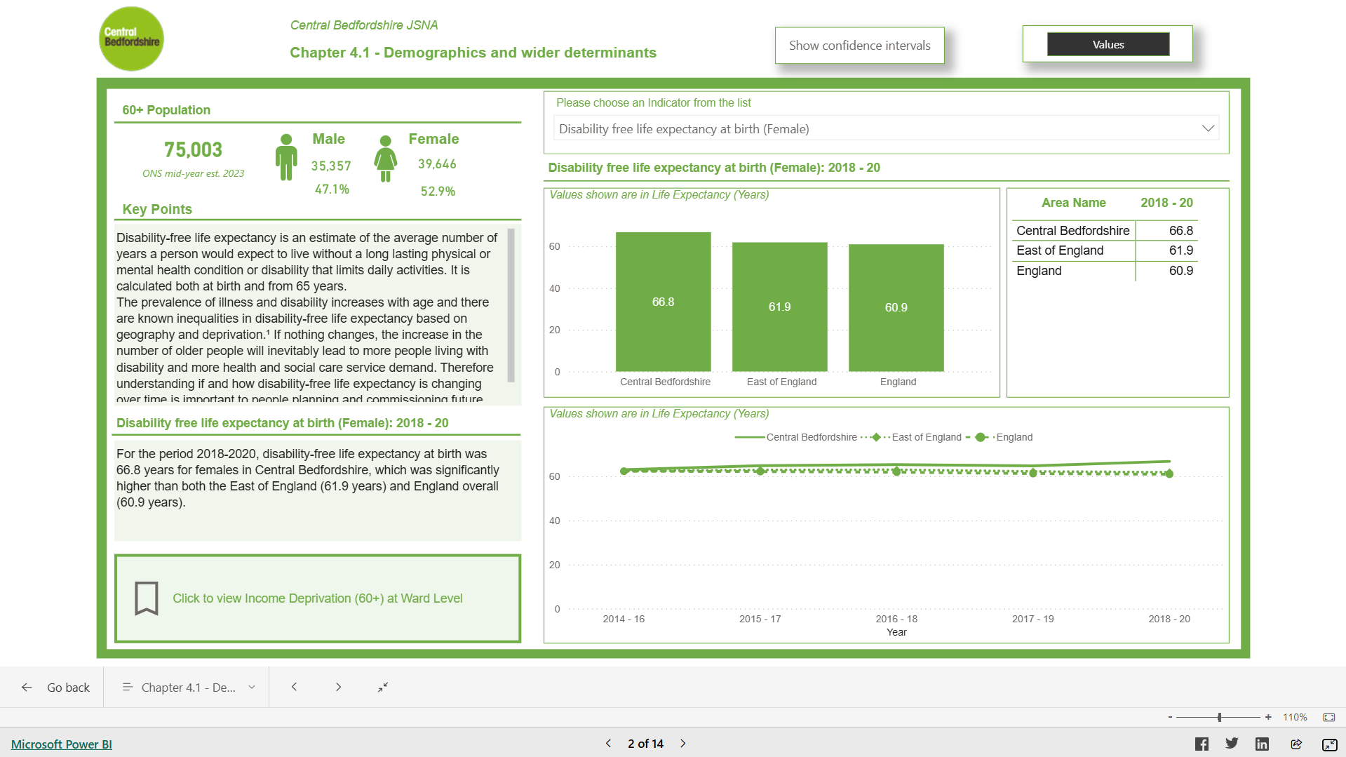 Dashboards | Central Bedfordshire JSNA