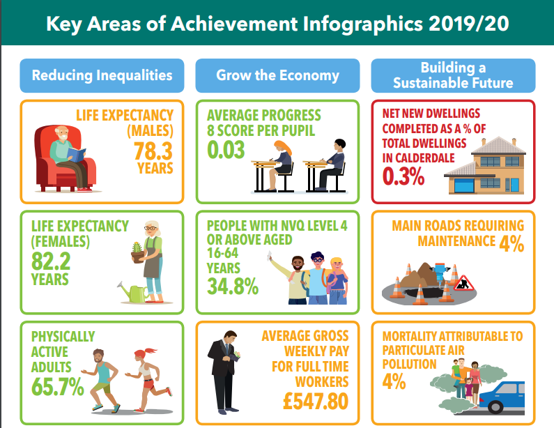 Performance Dashboard | Calderdale Data Works