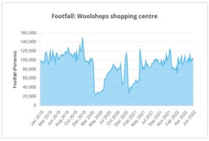 Footfall Data | Calderdale Data Works