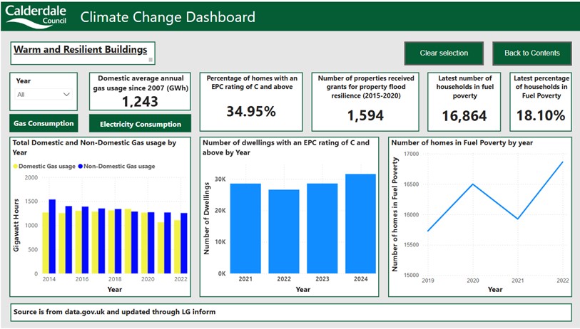 Climate Dashboard | Calderdale Data Works