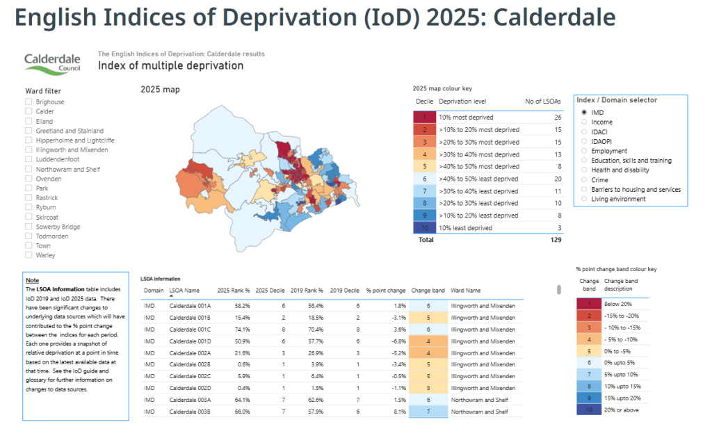 Calderdale Index of Multiple Deprivation (IMD) 2025 | Calderdale Data Works