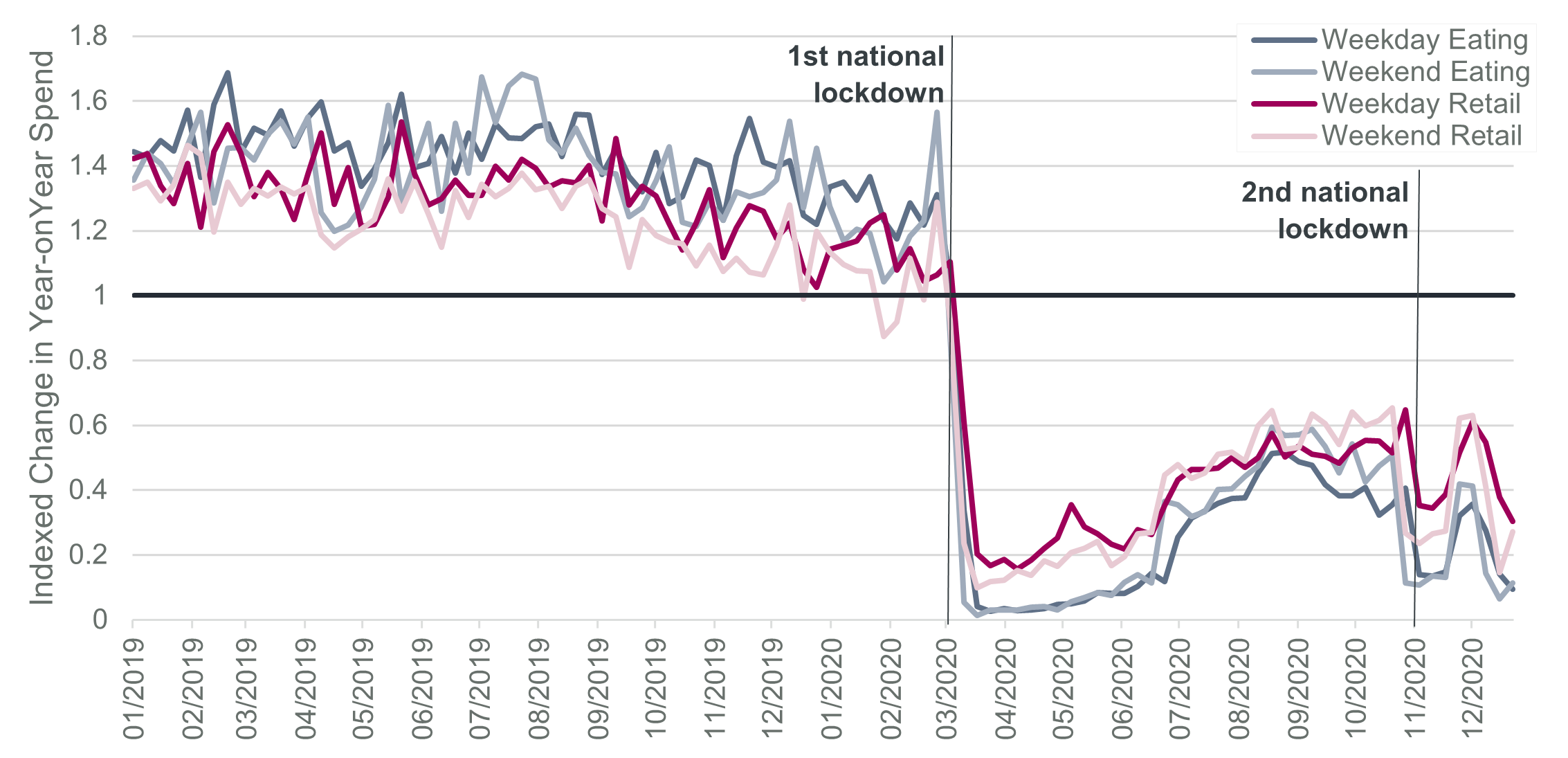Reopening London: 12 graphs and maps to help us think about what ...