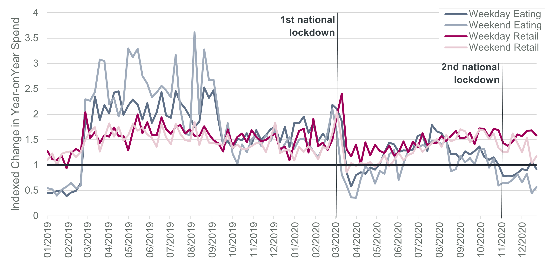 Reopening London: 12 graphs and maps to help us think about what ...