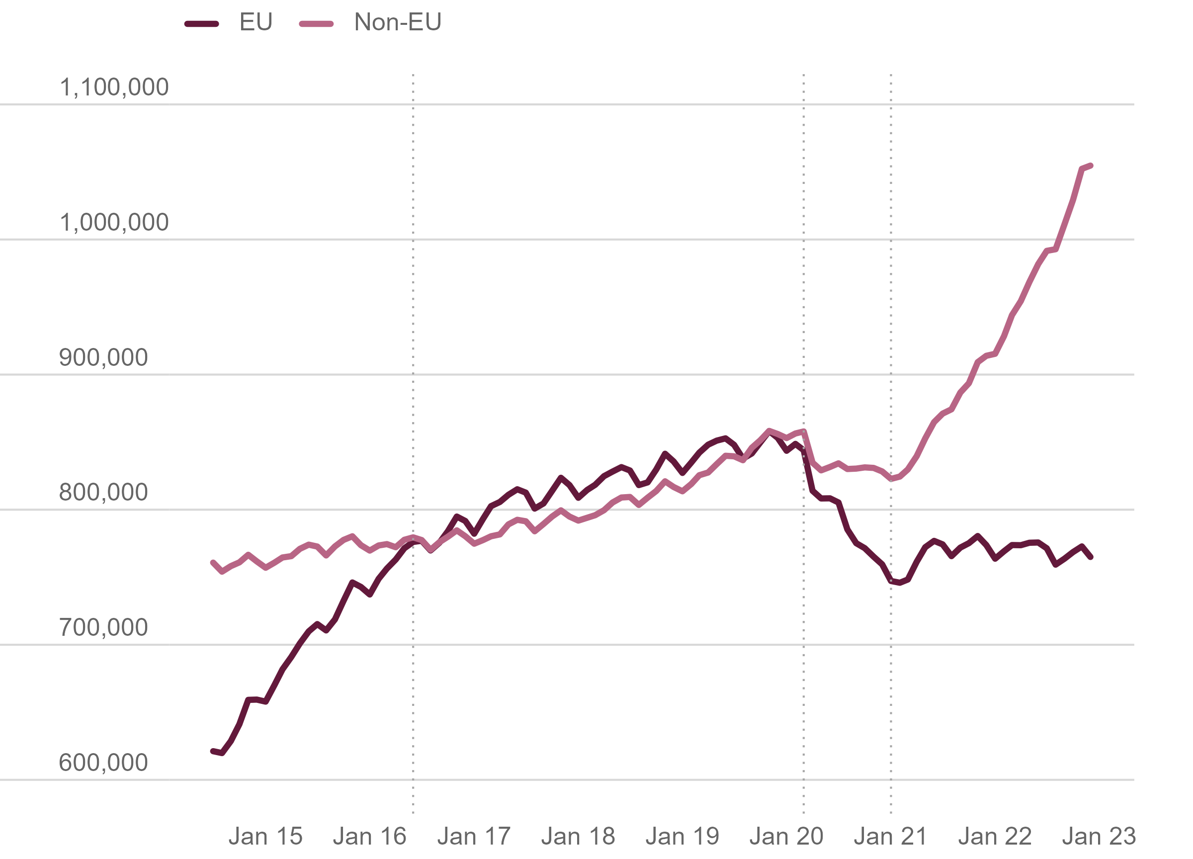 London’s Economy Today editorial – April 2023 – London Datastore