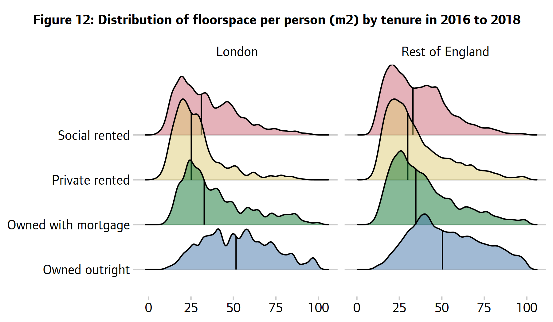 HRN 06 (2021) An analysis of housing floorspace per person – London ...