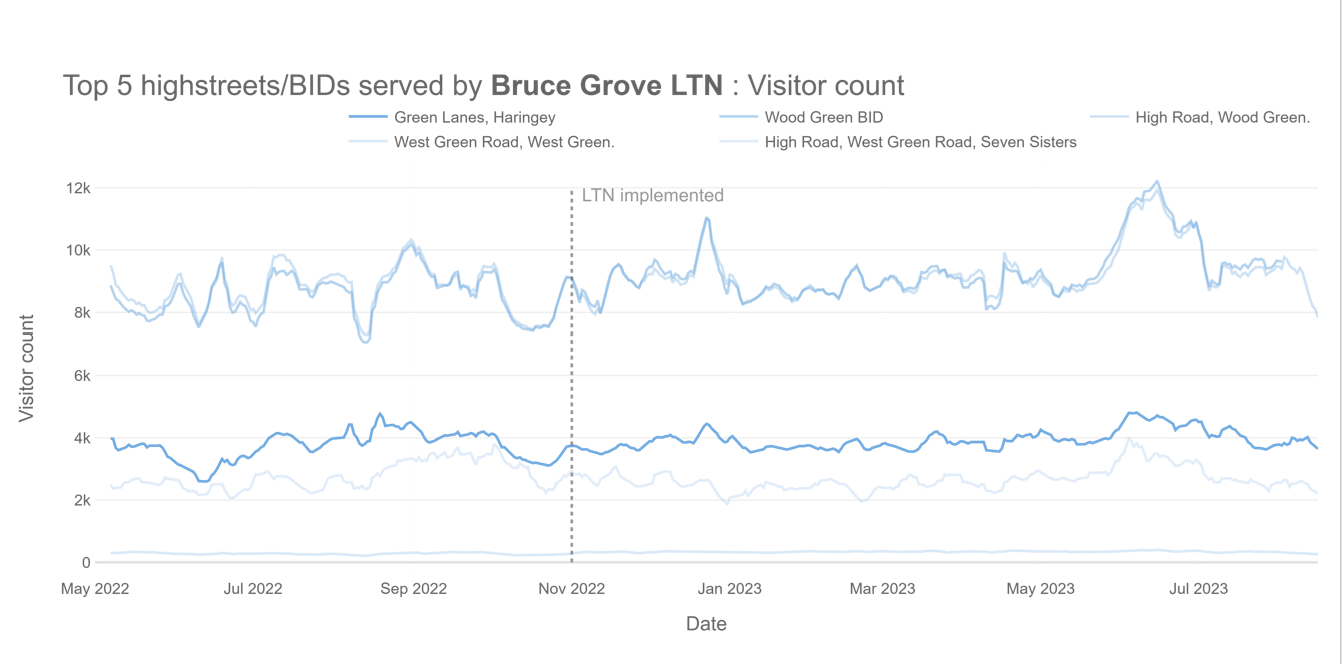 HSDS Insights & Research – London Datastore