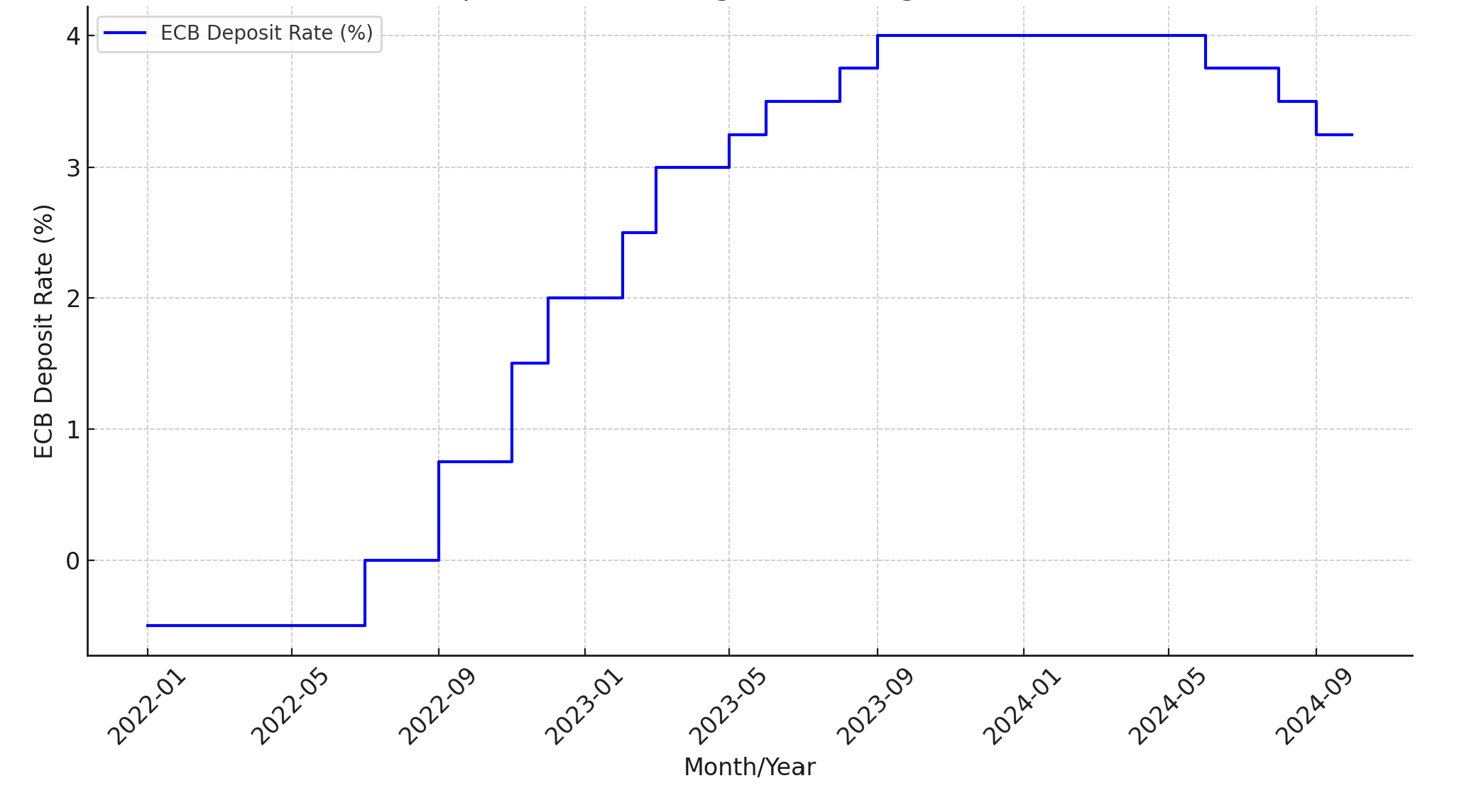 London’s Economy Today editorial – October 2024 – London Datastore