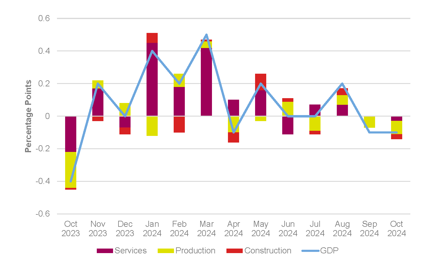 London’s Economy Today editorial – December 2024 – London Datastore