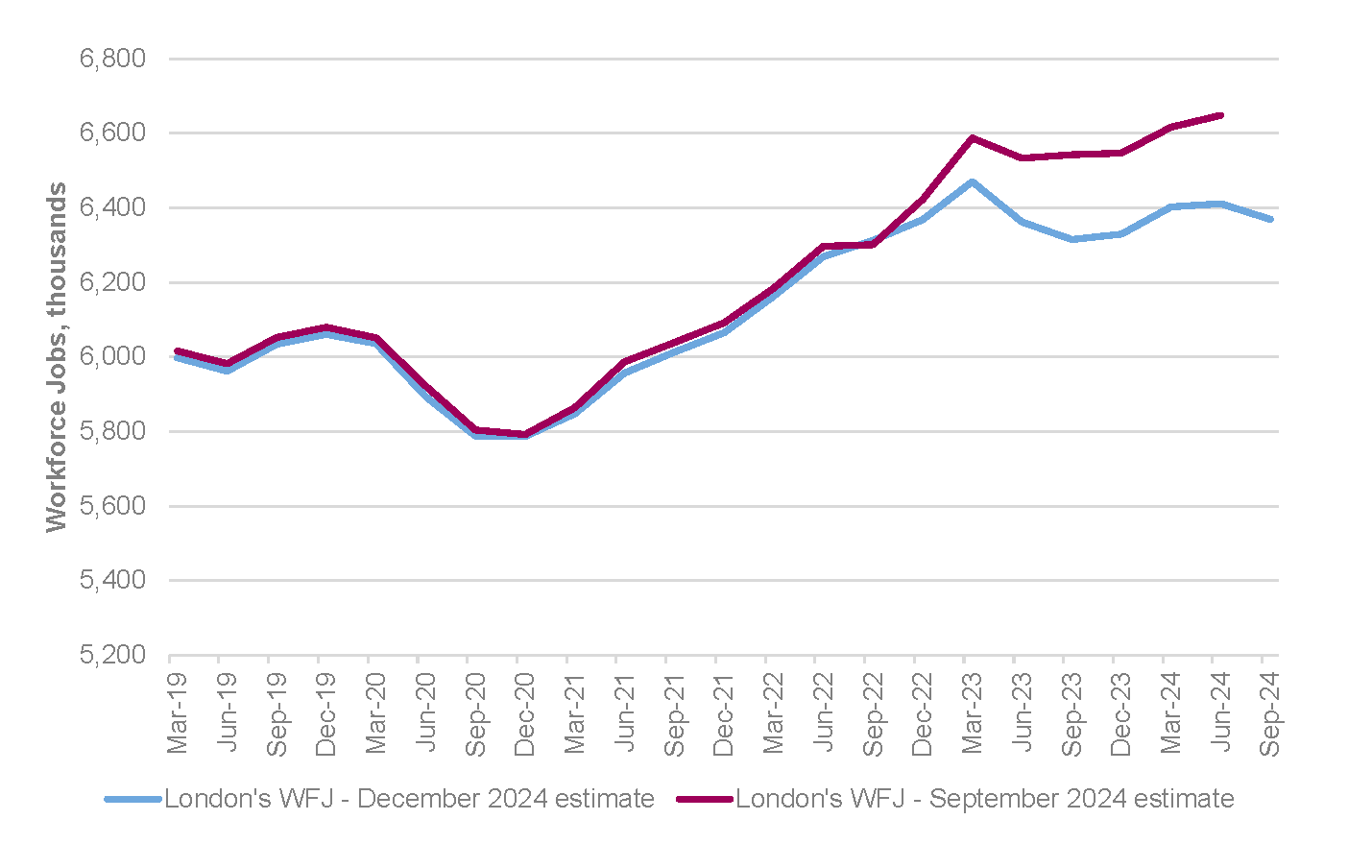 London’s Economy Today editorial – December 2024 – London Datastore