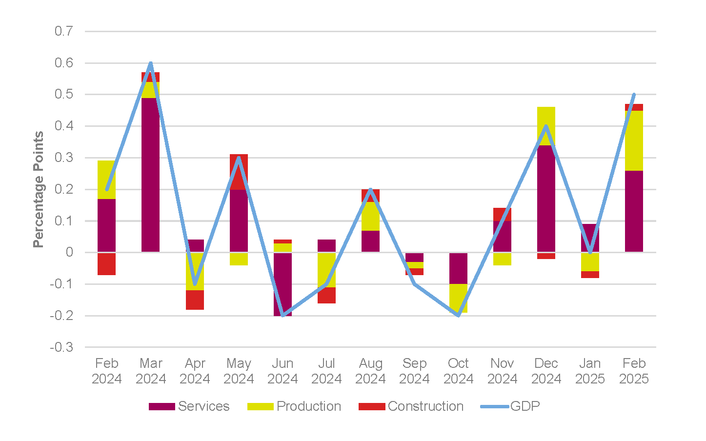 London’s Economy Today editorial – April 2025 – London Datastore