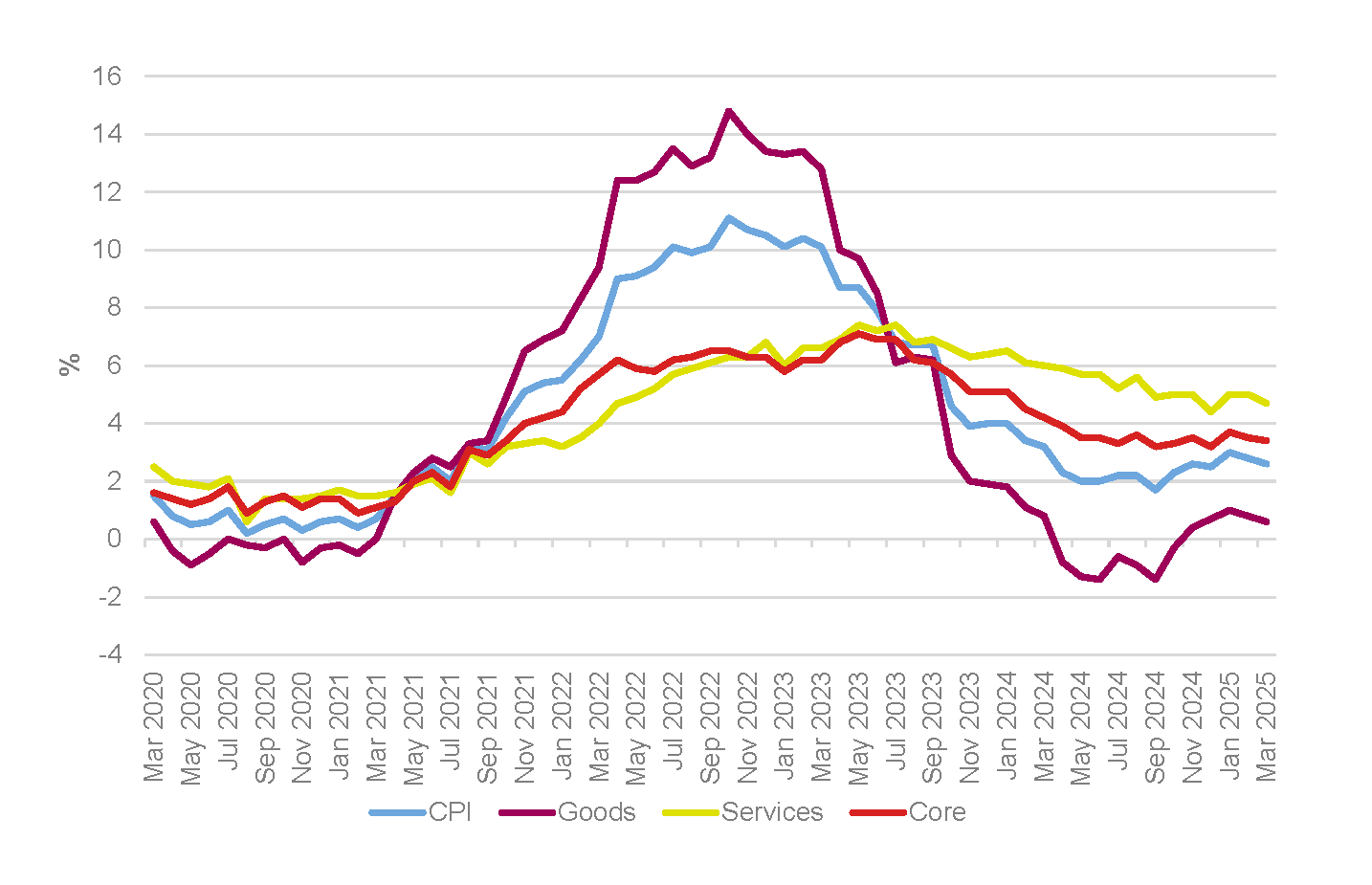 London’s Economy Today editorial – April 2025 – London Datastore