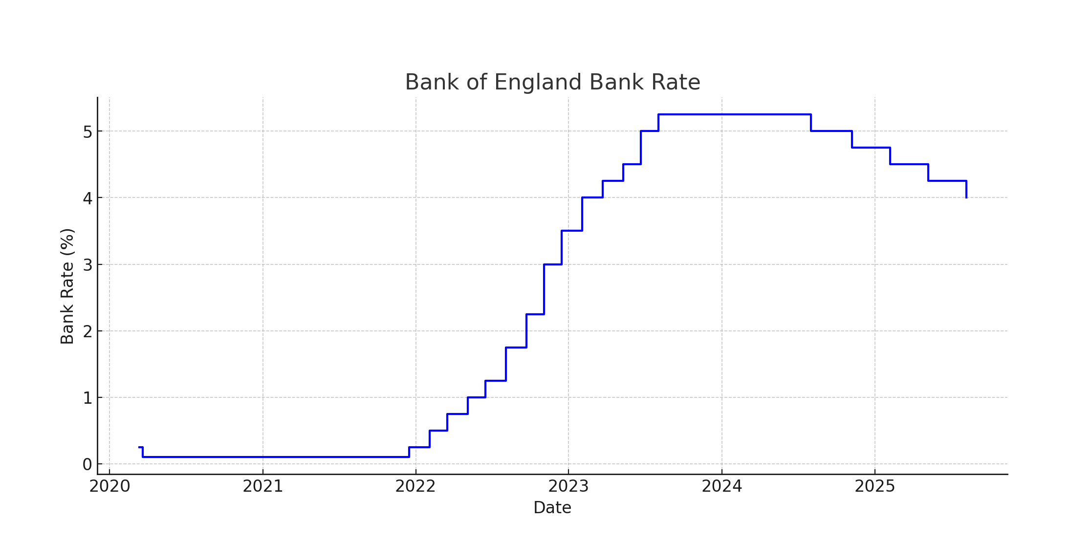 London’s Economy Today editorial – November 2025 – London Datastore