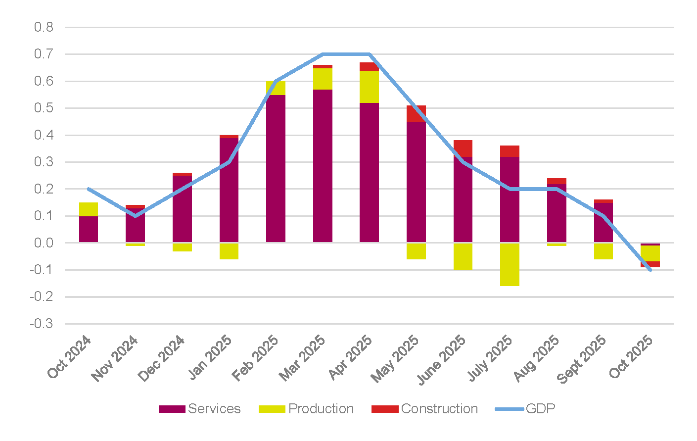 London’s Economy Today editorial – December 2025 – London Datastore