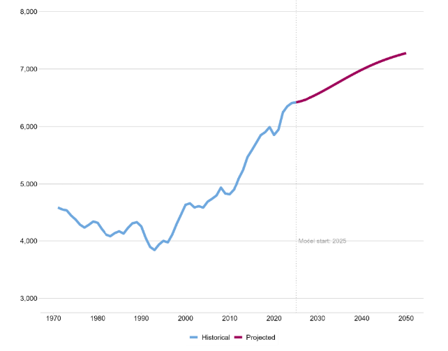 Preview of London employment projections (2024-based update) – London ...