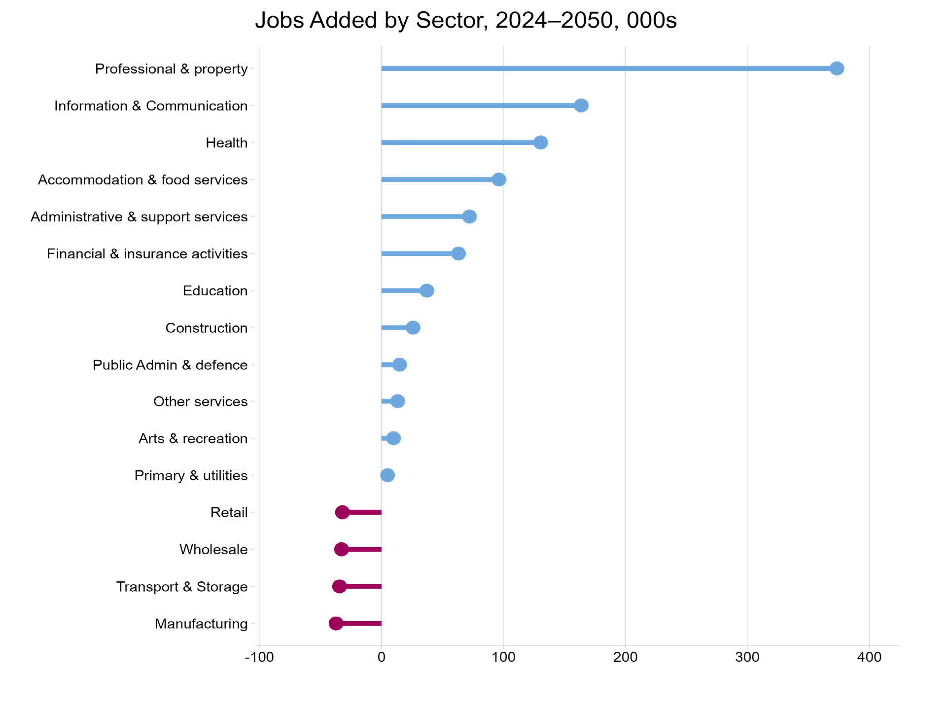 Preview of London employment projections (2024-based update) – London ...