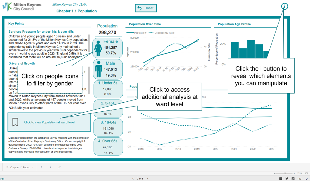 Demographics Dashboard | Milton Keynes JSNA