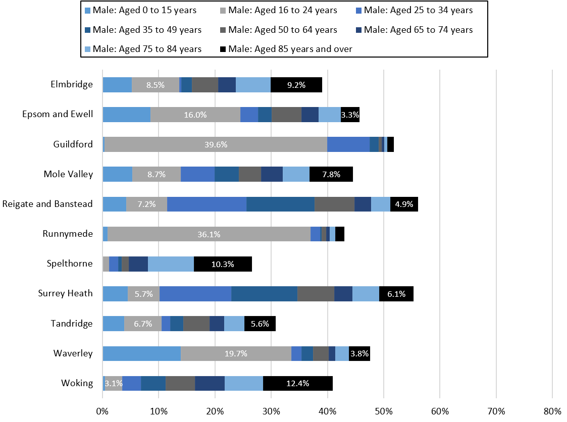 2021 Census: Communal Establishment Residents | Surrey-i