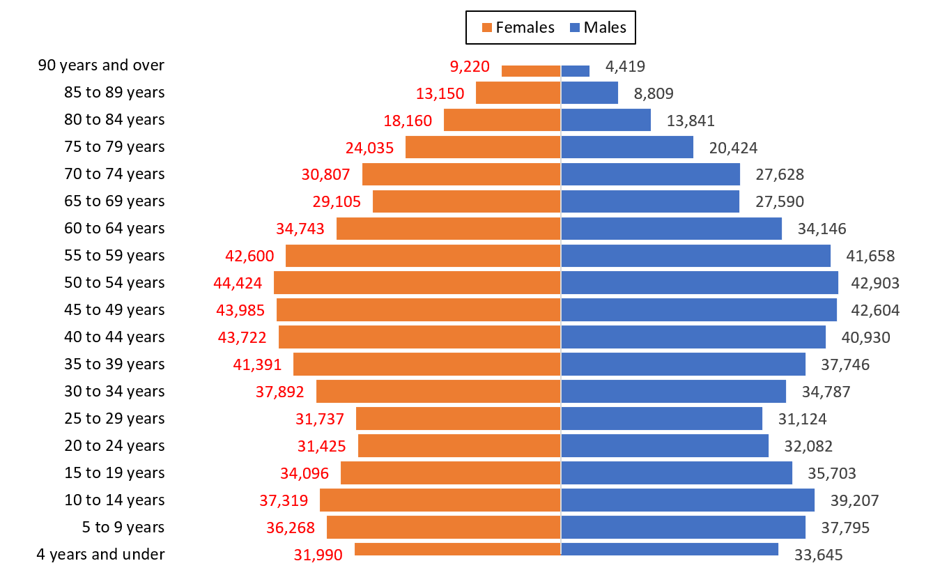 2021 Census: First results | Surrey-i