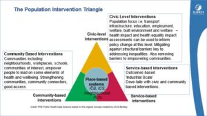 Emotional and Mental Wellbeing in Surrey Adults | Surrey-i