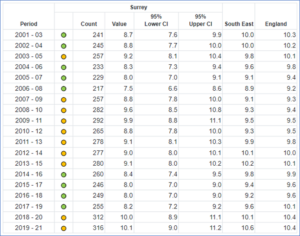 Emotional and Mental Wellbeing in Surrey Adults | Surrey-i