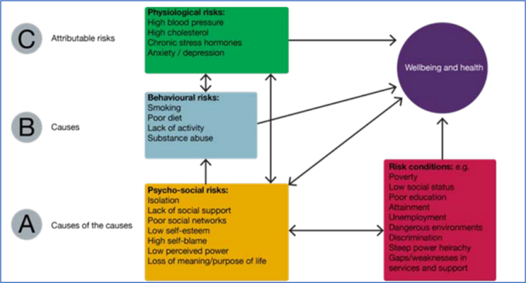 Emotional and Mental Wellbeing in Surrey Adults | Surrey-i