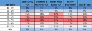 Emotional and Mental Wellbeing in Surrey Adults | Surrey-i