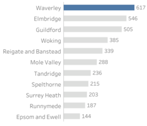 JSNA Housing and Related Support | Surrey-i