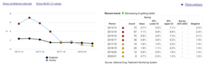 JSNA Substance Misuse | Surrey-i