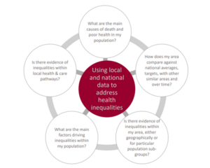 Health Inequalities | Surrey-i