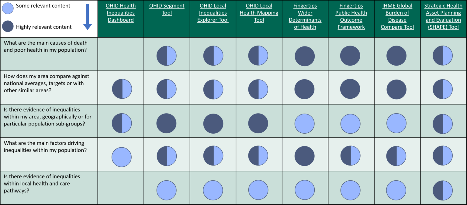 Health Inequalities | Surrey-i