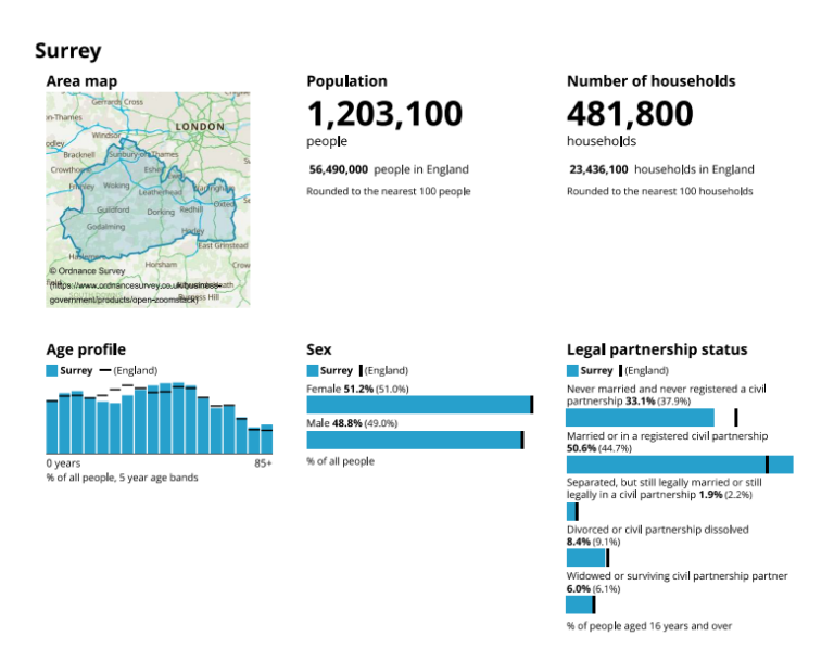 2021 Census | Surrey-i