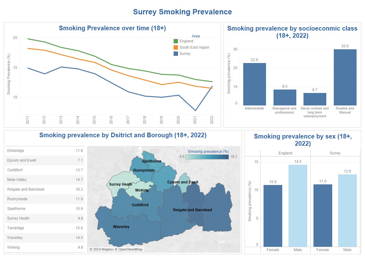 JSNA Smoking, Vaping and Tobacco Control | Surrey-i