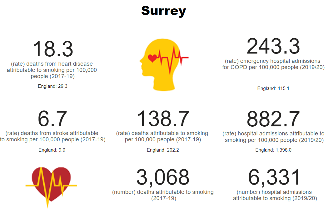 JSNA Smoking, Vaping and Tobacco Control | Surrey-i
