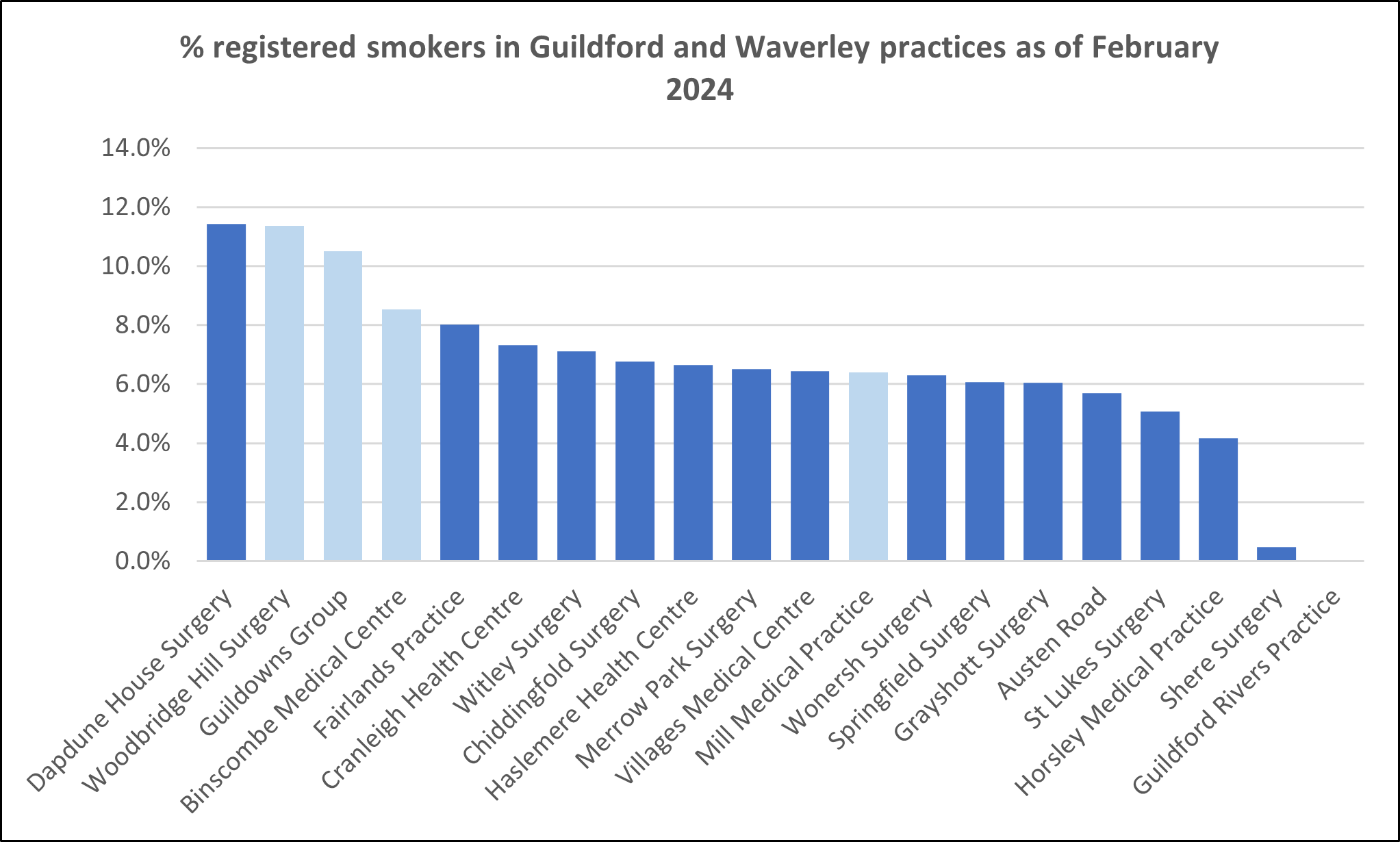 JSNA Smoking, Vaping and Tobacco Control | Surrey-i