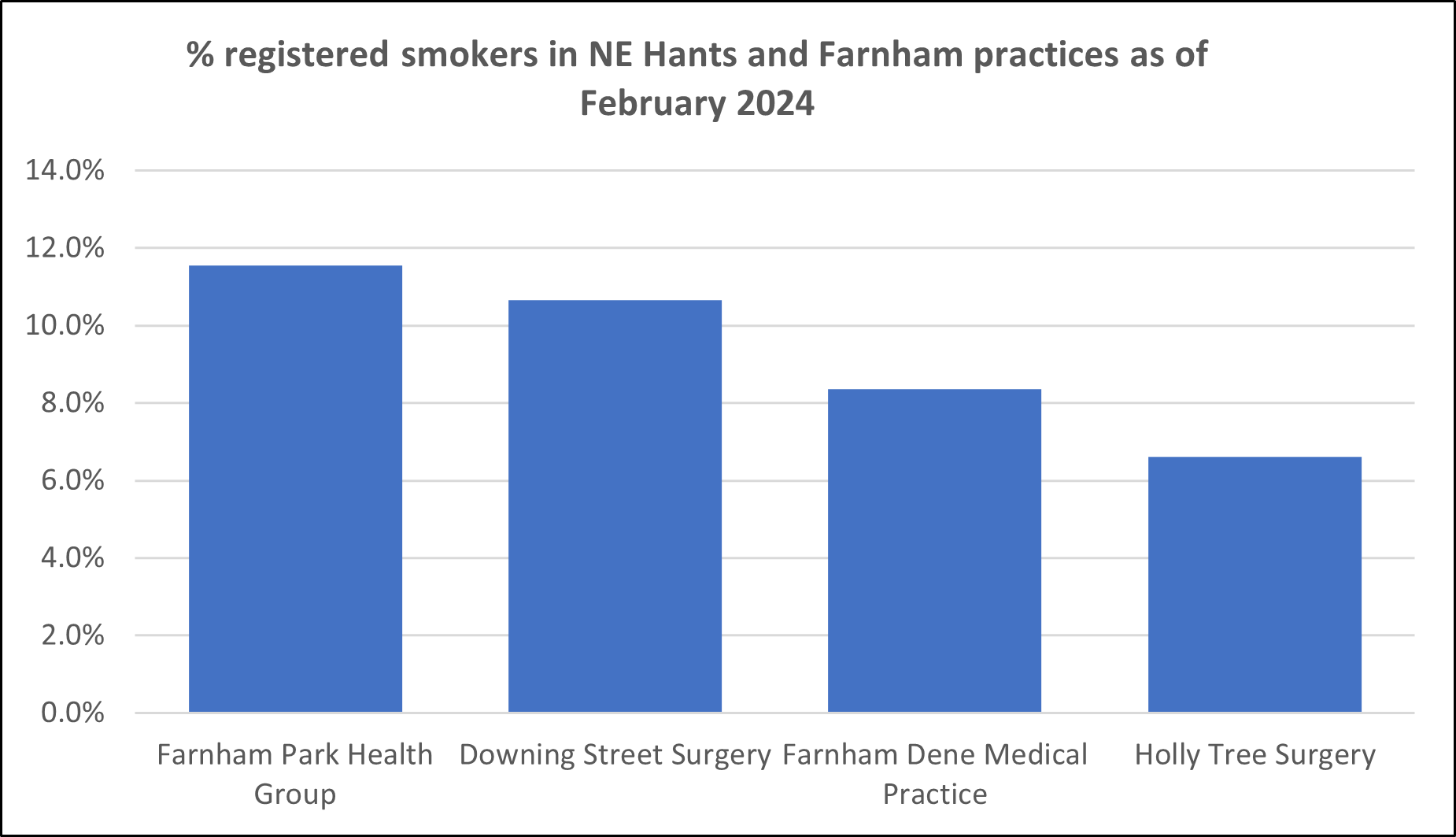 JSNA Smoking, Vaping and Tobacco Control | Surrey-i
