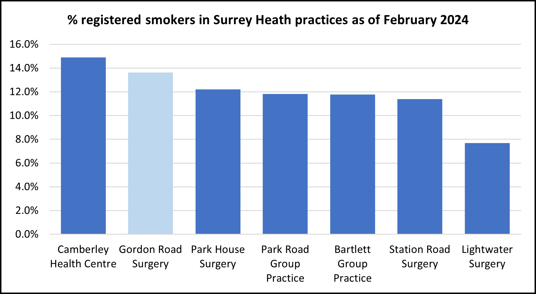 JSNA Smoking, Vaping and Tobacco Control | Surrey-i