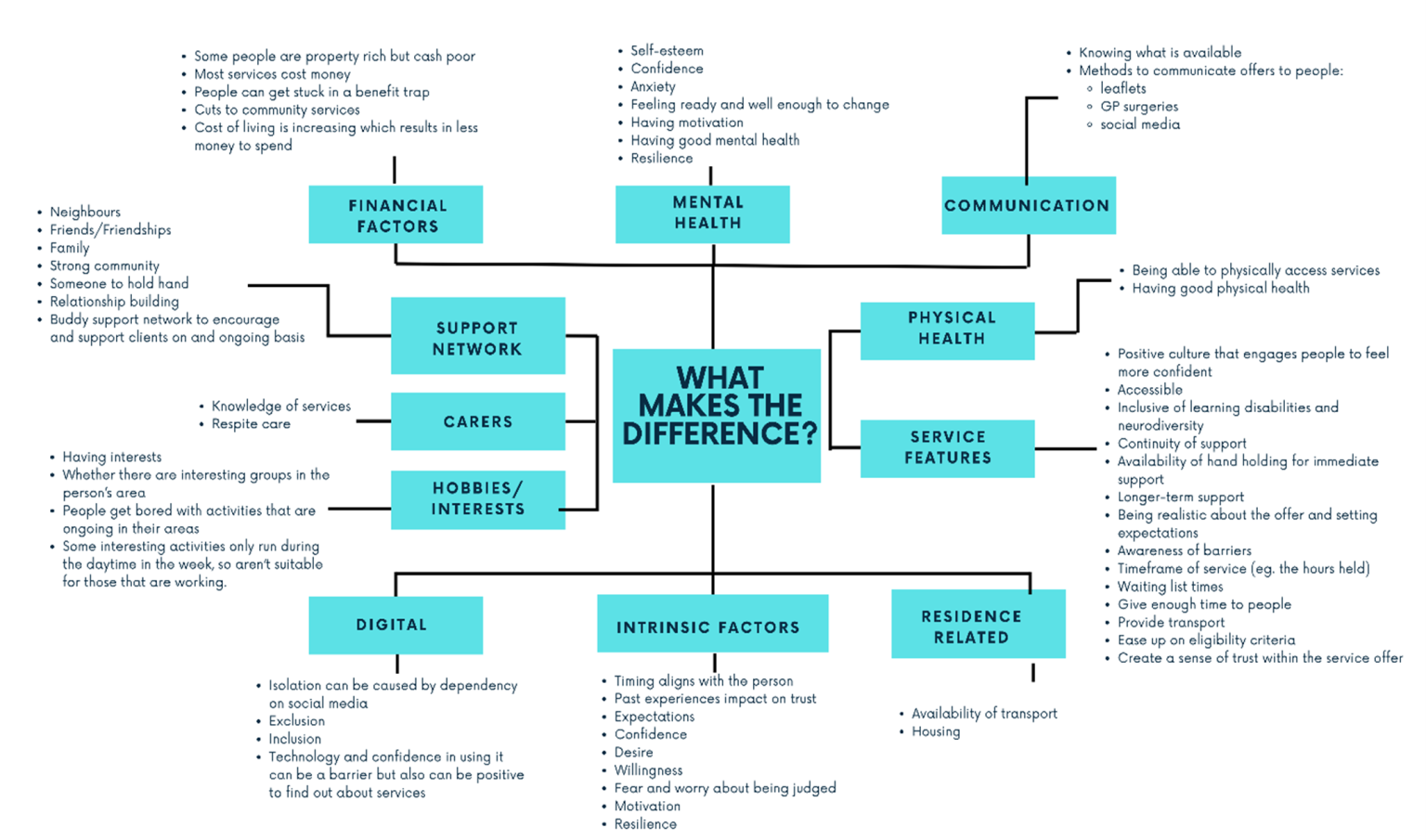 JSNA Loneliness and Social Isolation | Surrey-i