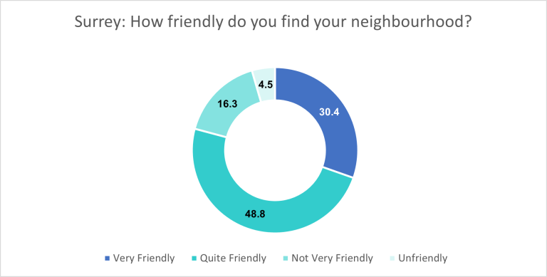 JSNA Loneliness and Social Isolation | Surrey-i