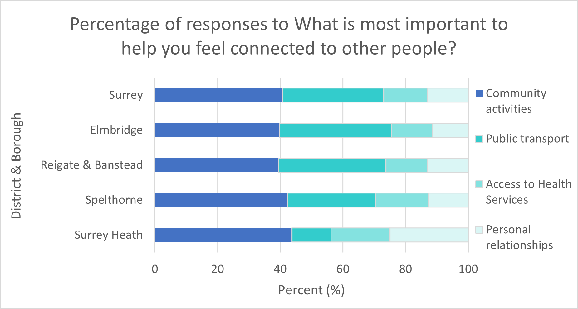 JSNA Loneliness and Social Isolation | Surrey-i