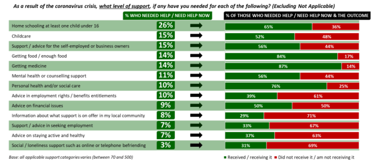 JSNA Loneliness and Social Isolation | Surrey-i