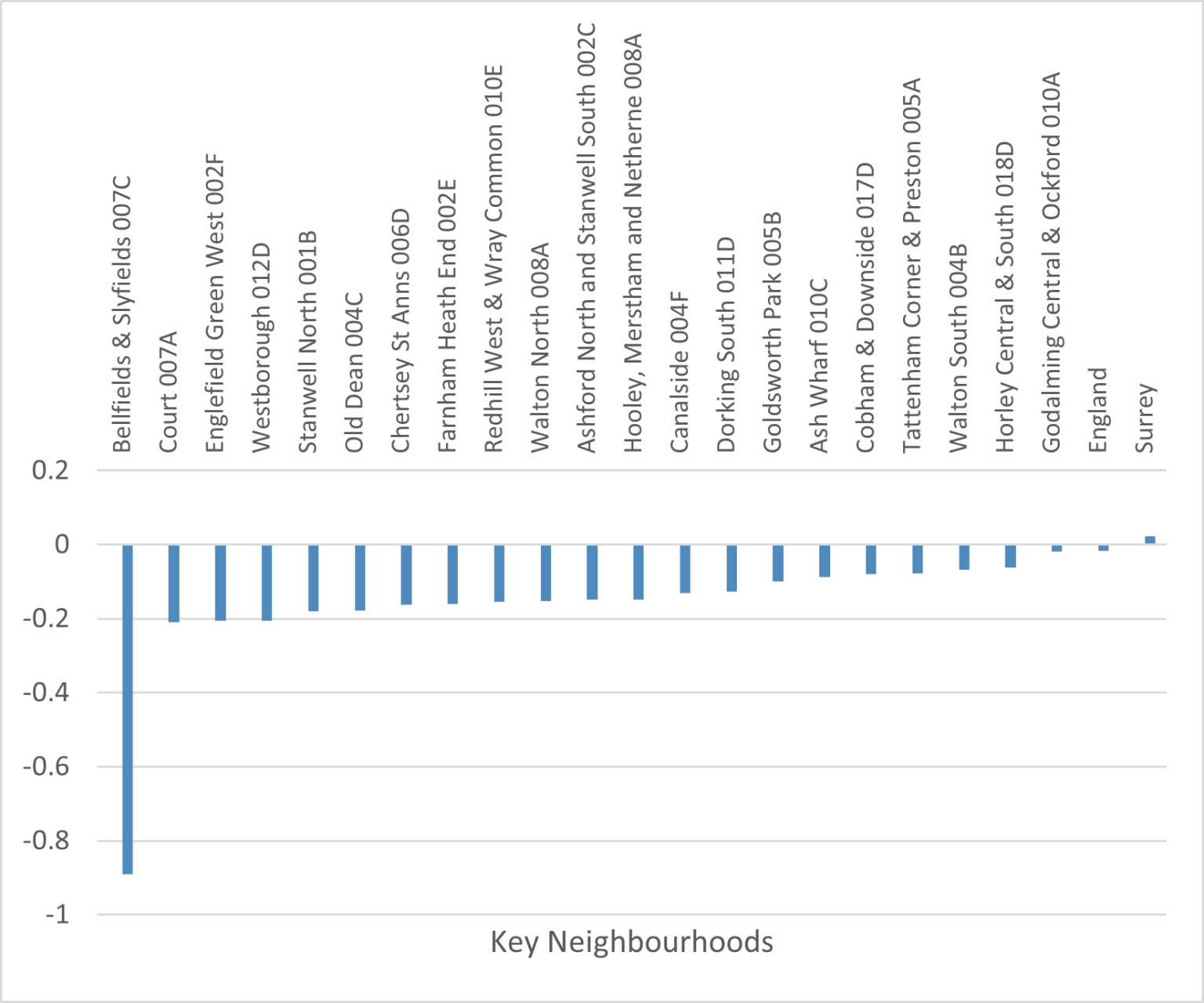 JSNA Loneliness and Social Isolation | Surrey-i