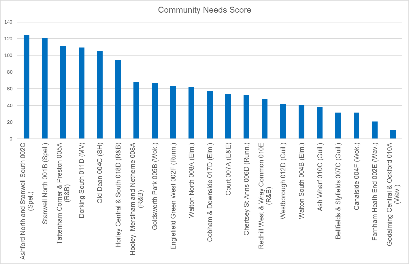 JSNA Loneliness and Social Isolation | Surrey-i