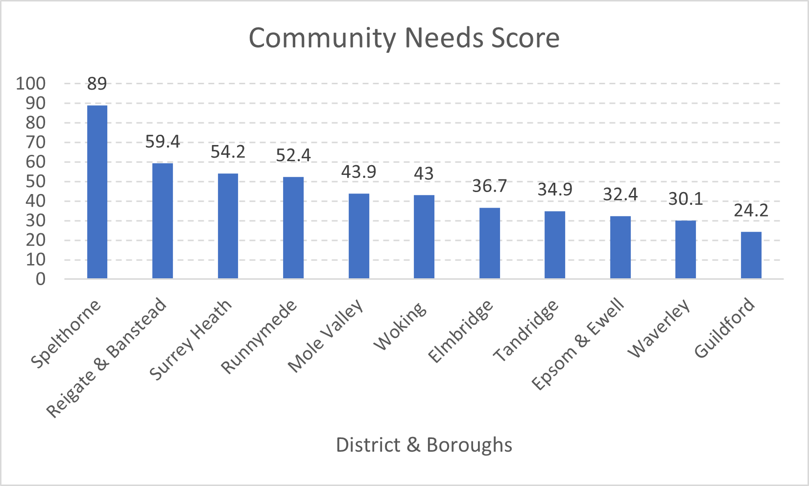 JSNA Loneliness and Social Isolation | Surrey-i