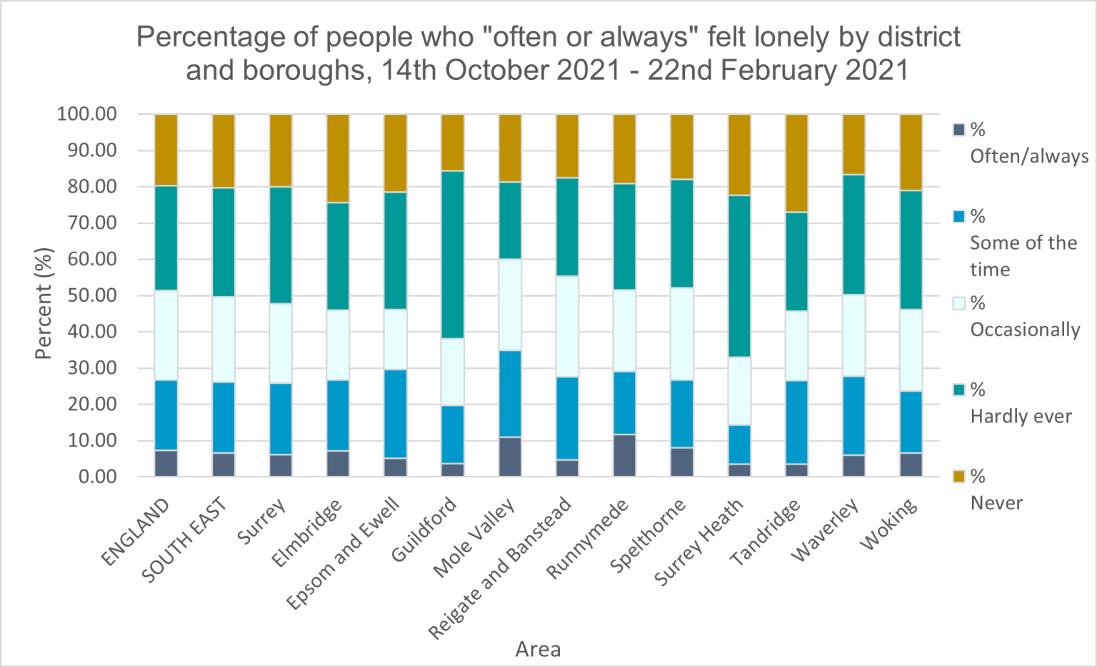 JSNA Loneliness and Social Isolation | Surrey-i