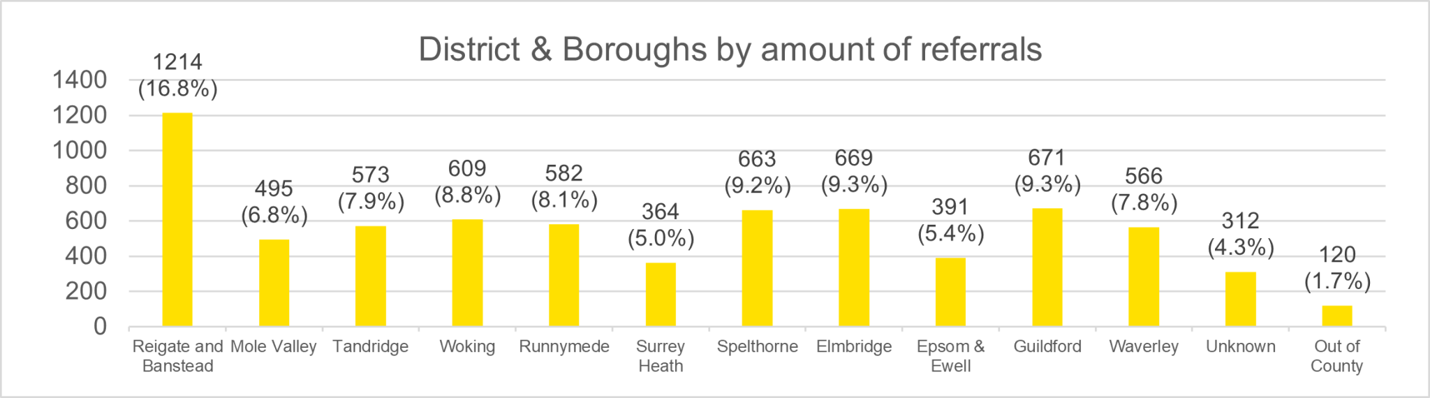 JSNA Multiple Disadvantage | Surrey-i